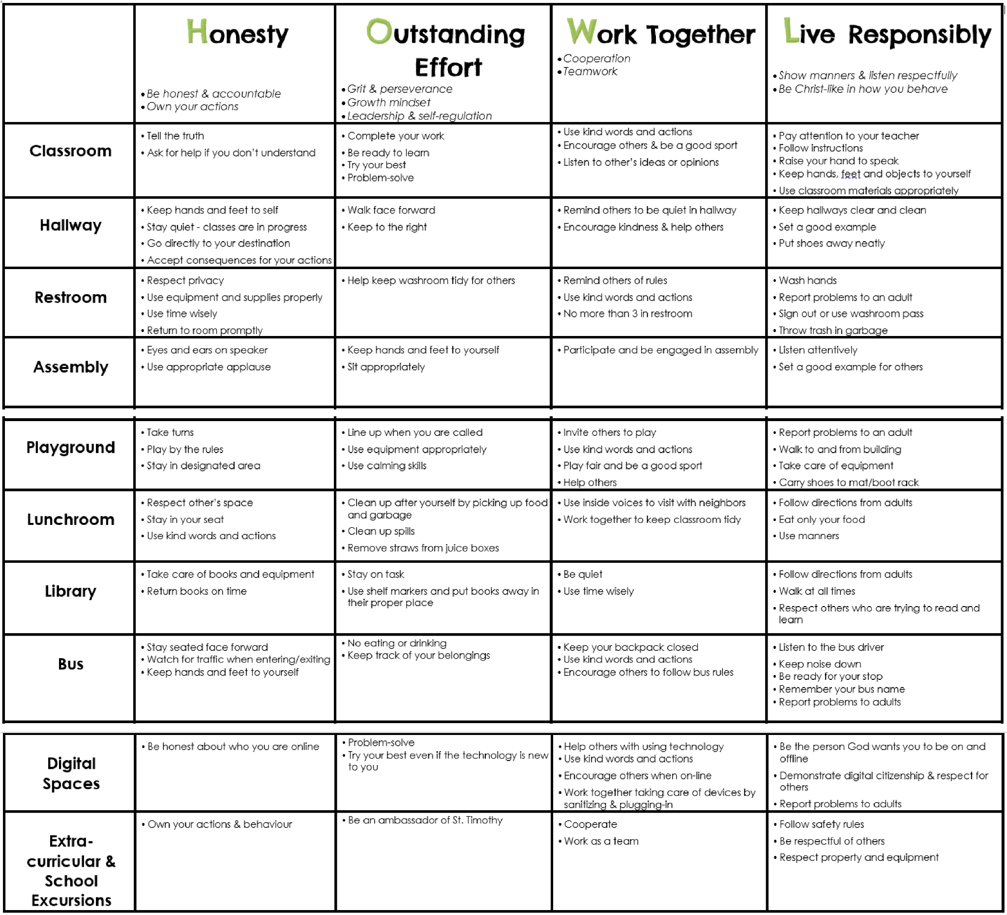 SWPBIS - St. Timothy School